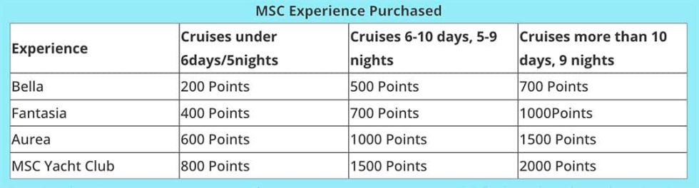 Cruise Line Loyalty Programs - The Expert Guide